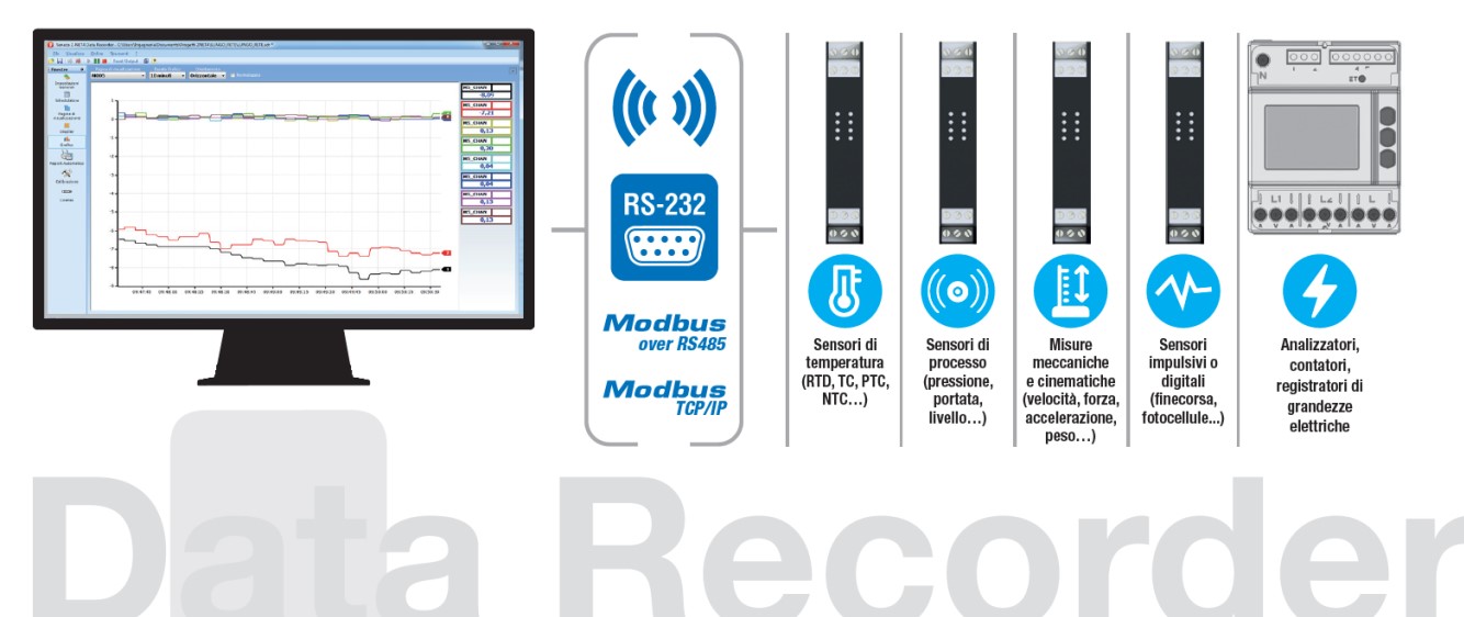 Registratore software aperto