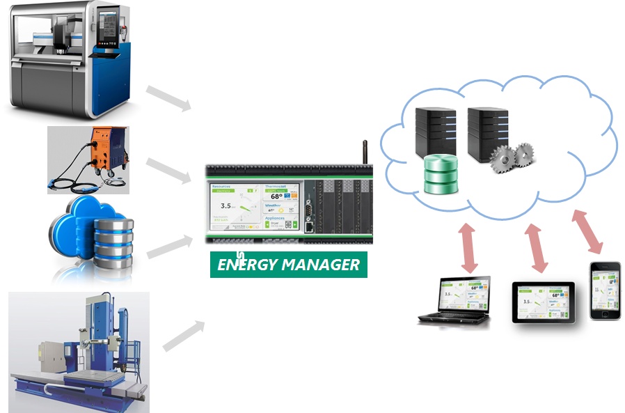 Sistema di controllo