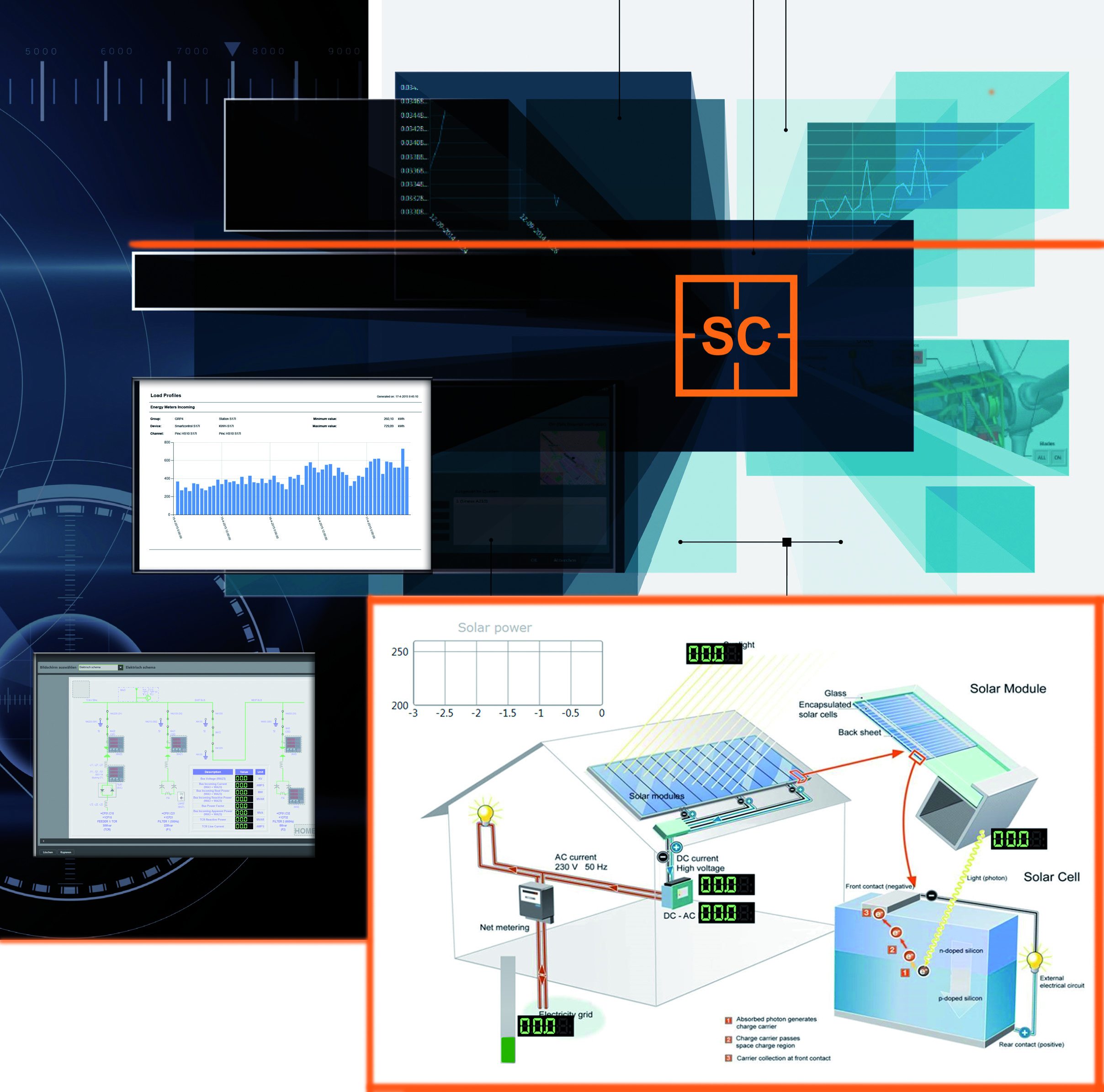 Piattaforma informatica per controllo di misura