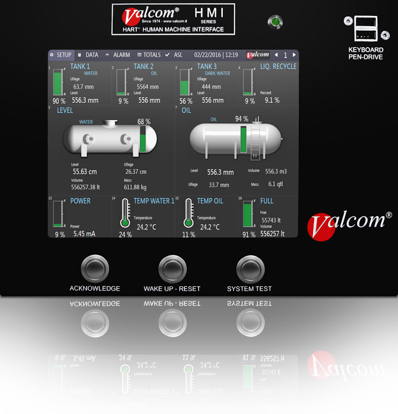 Monitoraggio con HMI
