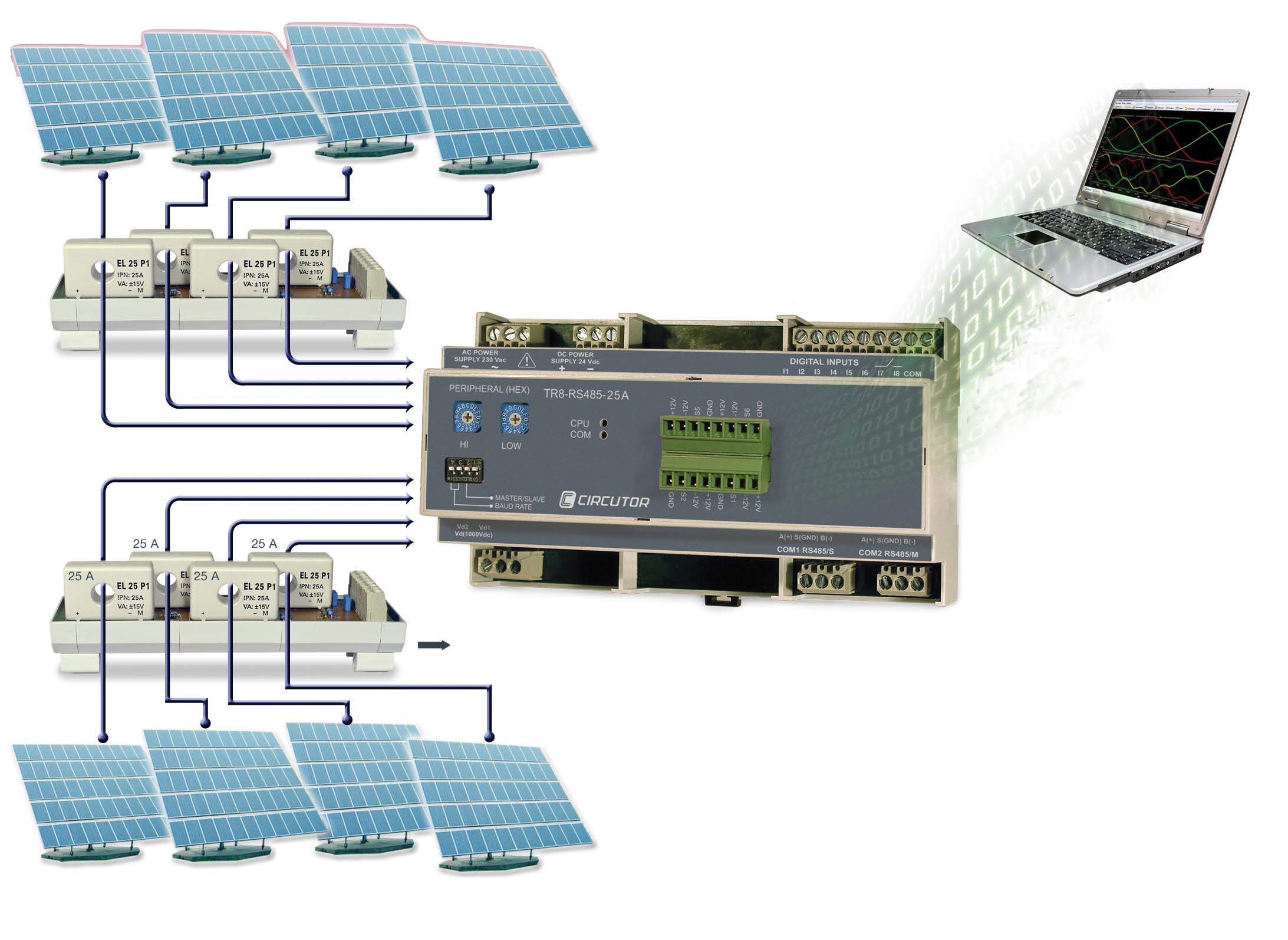 Analizzatore per stringhe fotovoltaiche