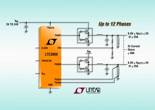 Controller DC/DC step-down multifase