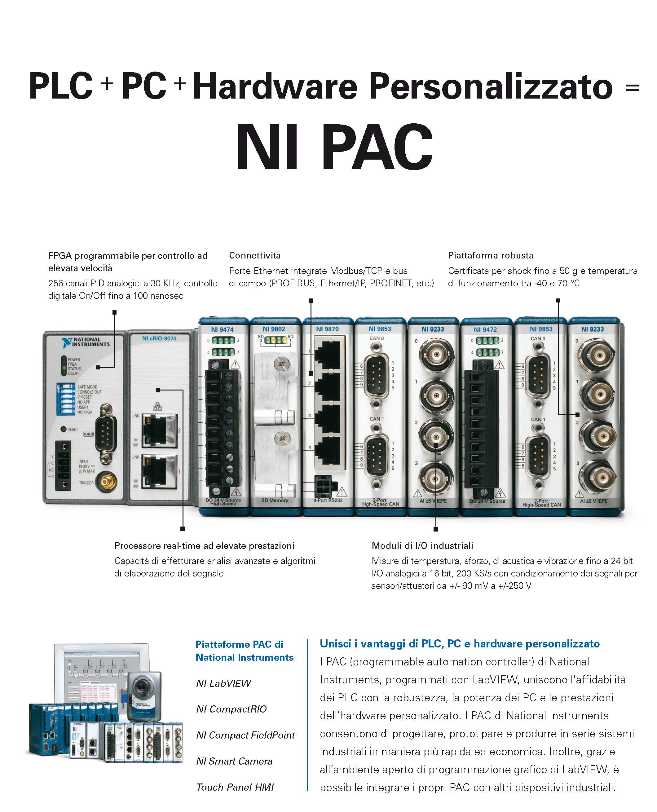 PLC + PC + Hardware personalizzato