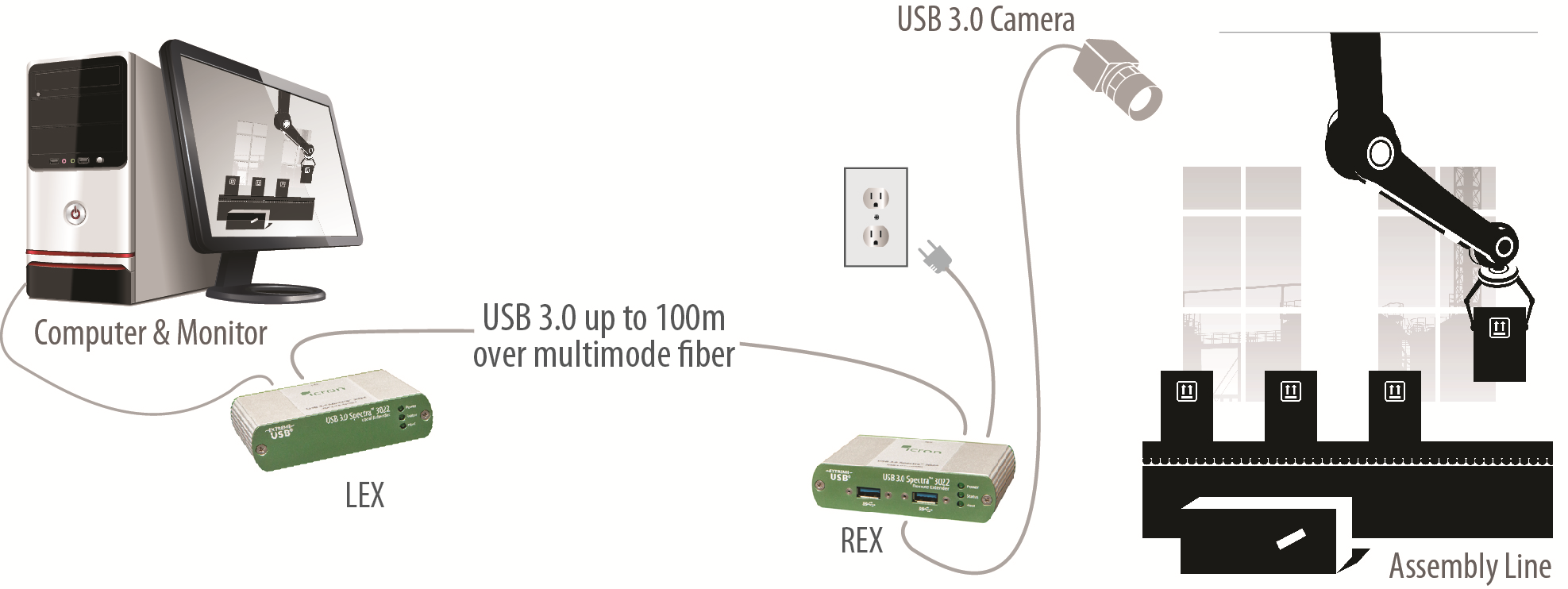 Extender USB plug & play