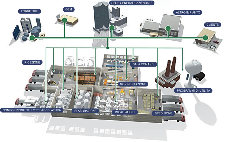 Soluzione di controllo e monitoraggio